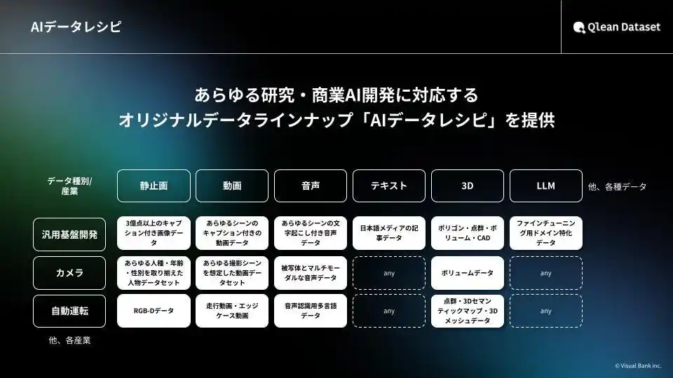 【Visual Bank株式会社】 Qlean Dataset、「日本語・1話者・歴史テーマトーク音声コーパスデータセット」を提供開始 | TrendTimes